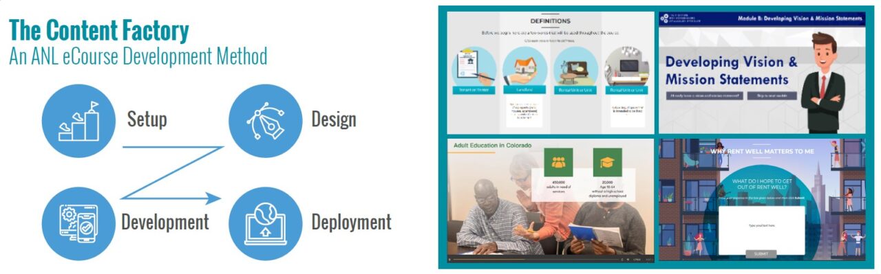 Deliver Best eLearning Development Services | AdvanceNet Labs